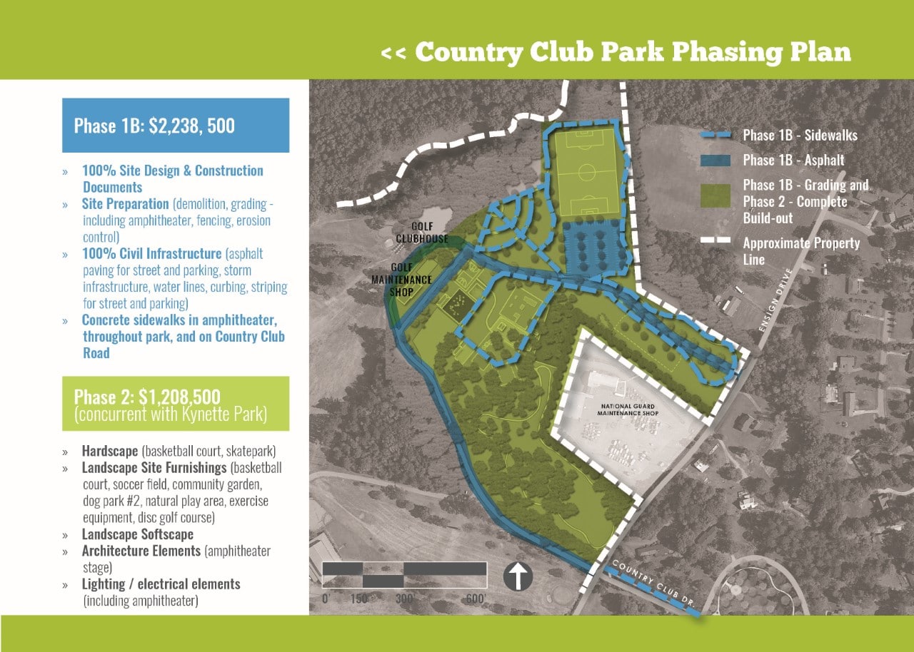 TSW - City of Forsyth Parks Master Plan