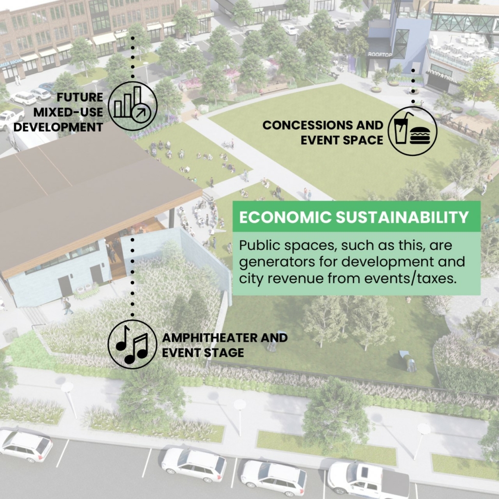 Sustainability Strategies for Economic Development
